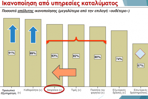 Χανιά | Ήλιος και θάλασσα “καίνε” τον τουρισμό | Τα συμπεράσματα της ...