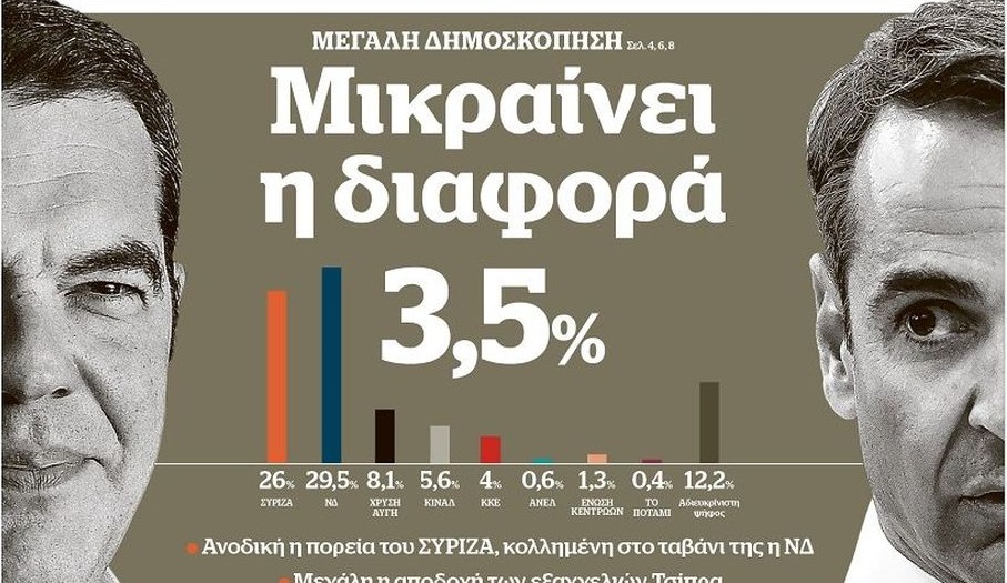 Δημοσκόπηση «ρίχνει» στο 3,5% τη διαφορά ΝΔ – ΣΥΡΙΖΑ | zarpanews.gr