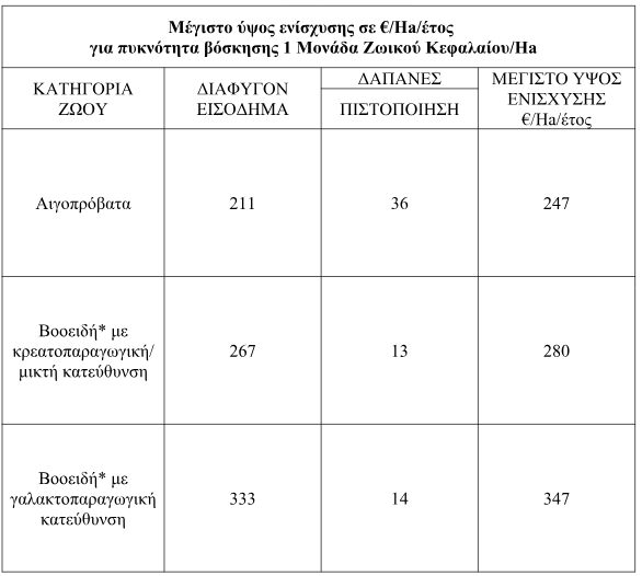 Ενισχύσεις για τη βιολογική κτηνοτροφία – Δείτε ποσά και προθεσμίες ...