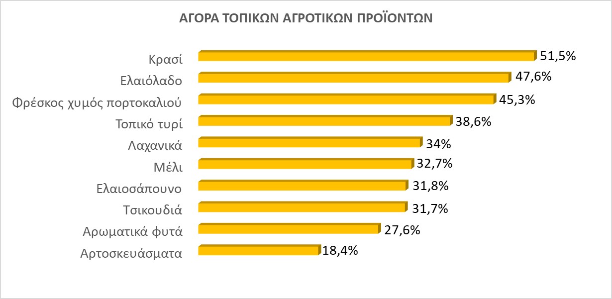 Μειώνεται ο τουρισμός στην Κρήτη; Απογοητευτικά στοιχεία μεγάλης ...
