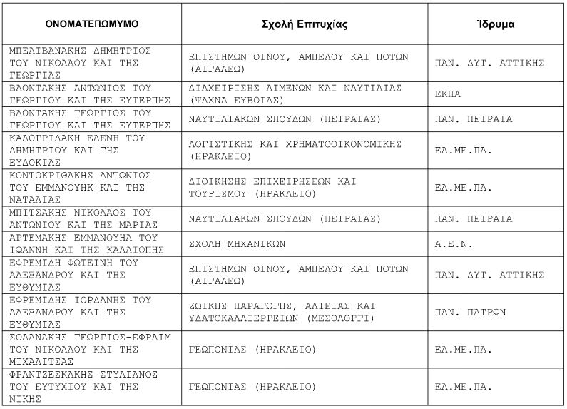 Χανιά | Όλοι οι μαθητές του ΕΠΑΛ Καντάνου πέρασαν στην Τριτοβάθμια ...