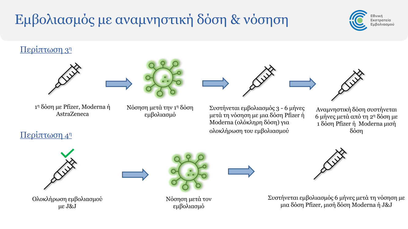 Τρίτη δόση εμβολίου: Ποιο να επιλέξετε – Πώς να κλείσετε ραντεβού ...