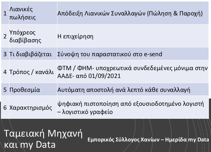 Χανιά | Αλλάζει ο ρόλος του λογιστή με την εφαρμογή του myDATA – Τι ...