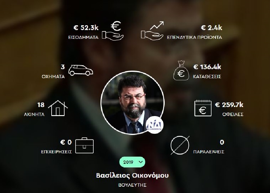 Δείτε πόσα χρωστάει ο Βασίλης Οικονόμου που είπε τσαμπατζήδες όσους δεν ...