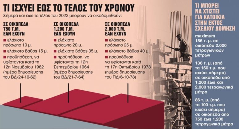Τελειώνει ο χρόνος για τα μικρά οικόπεδα κάτω των 4 στρεμμάτων ...
