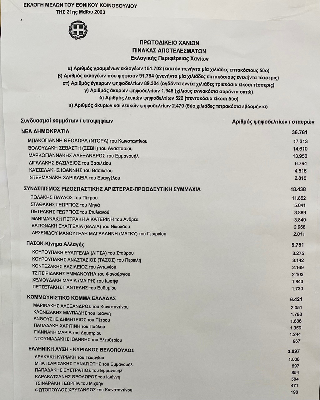 Πρωτοδικείο Χανίων: Οι σταυροί των υποψηφίων βουλευτών στα Χανιά στο ...
