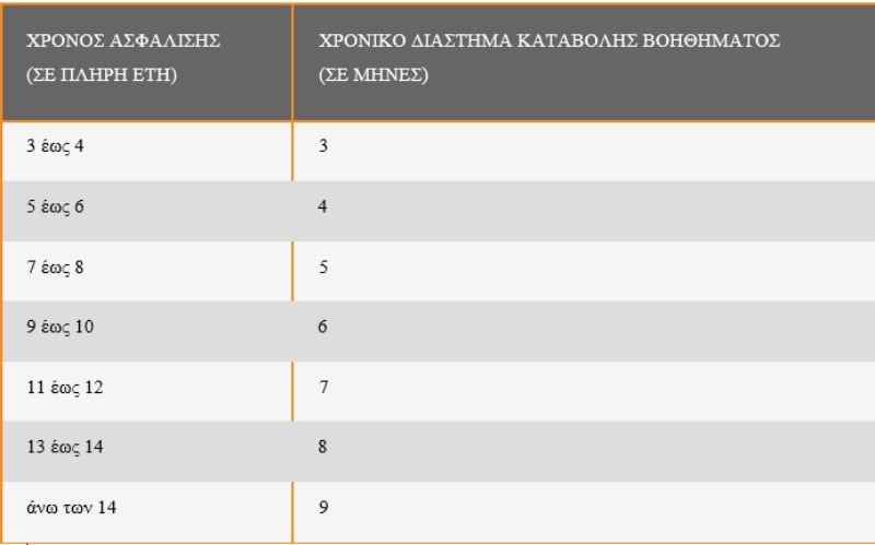 Ελεύθεροι επαγγελματίες: Χαράτσι 10 ευρώ για επίδομα ανεργίας που δεν ...