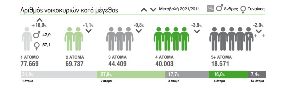 Η υπογεννητικότητα “απειλεί” και την Κρήτη | zarpanews.gr