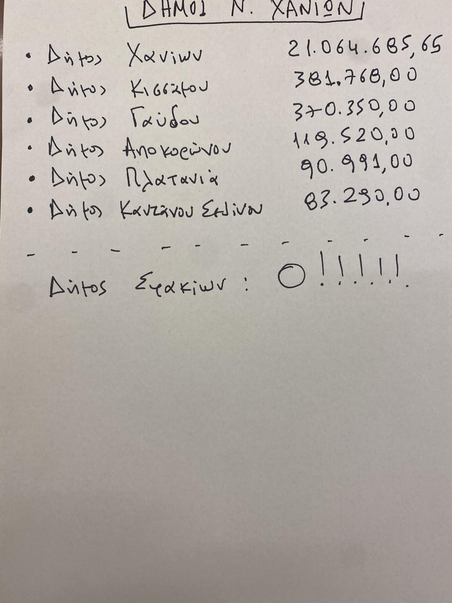 «Αυτό δεν είναι αναπτυξιακό σχέδιο, είναι φεουδαρχία 18ου αιώνα ...