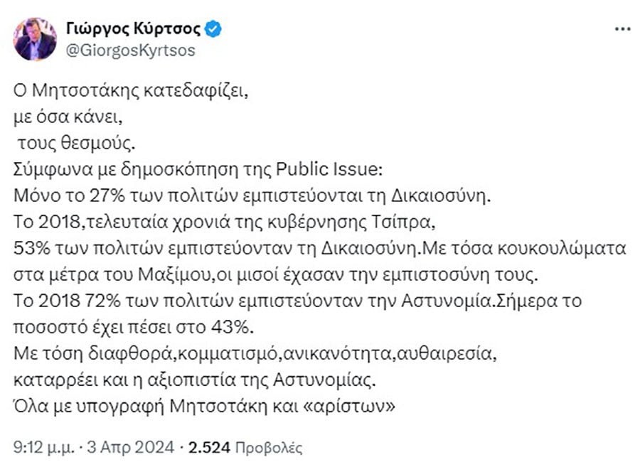 Κύρτσος: Με Τσίπρα το 53% εμπιστευόταν τη Δικαιοσύνη – Με Μητσοτάκη ...