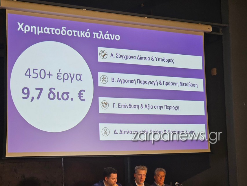 Άκης Σκέρτσος:«Η Κρήτη τρέχει με τριπλάσιο ρυθμό ανάπτυξης ...