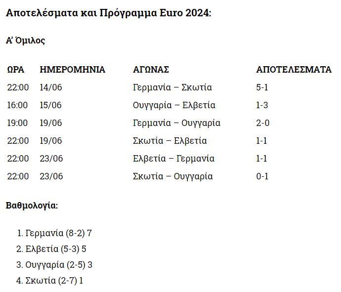 Euro 2024: Το πανόραμα της φάσης των «16» – Τα ζευγάρια των «8 ...