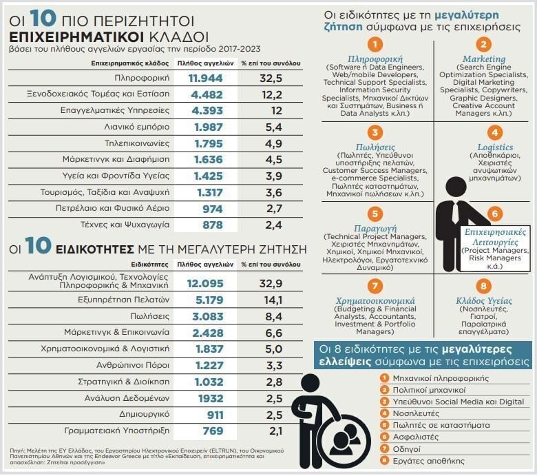 Τέλος χρόνου για το μηχανογραφικό δελτίο – Οι 130 σχολές με «έτοιμη ...