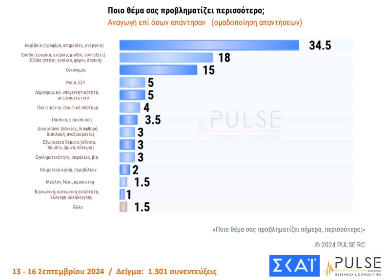 Δεν πείθουν τους πολίτες τα μέτρα Μητσοτάκη στη ΔΕΘ – Η ακρίβεια ...